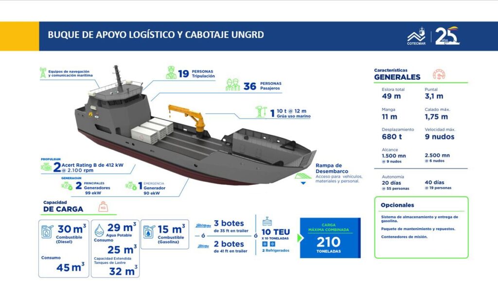 UNGRD y Armada Nacional firman convenio para construir buque de ...